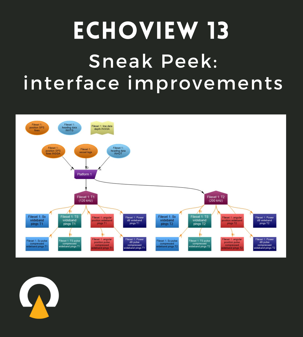 Coming soon in Echoview 13: interface improvements for easier data processing | Echoview